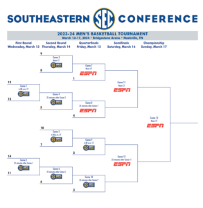 2024 SEC Basketball Tournament Schedule - Sports Brackets