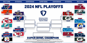 Printable 2024 NFL Playoff Bracket - Sports Brackets
