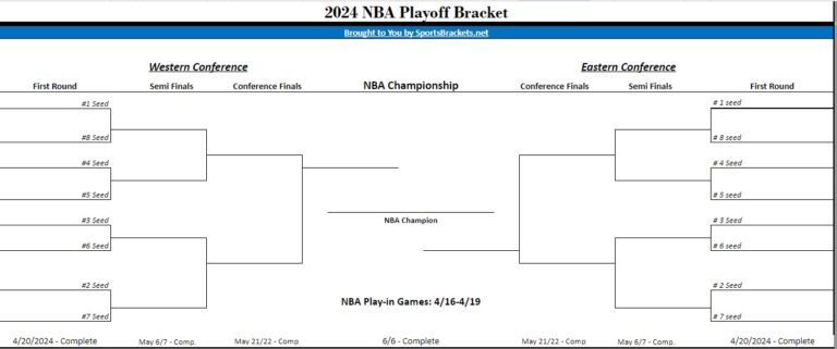 2024 NBA Playoff Bracket - Sports Brackets