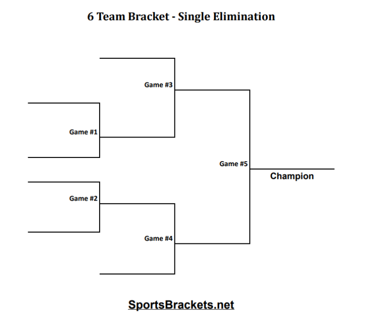 Single Elimination Tournament Brackets - Sports Brackets