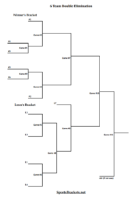 How Does a 6 Team Bracket Work? - Sports Brackets
