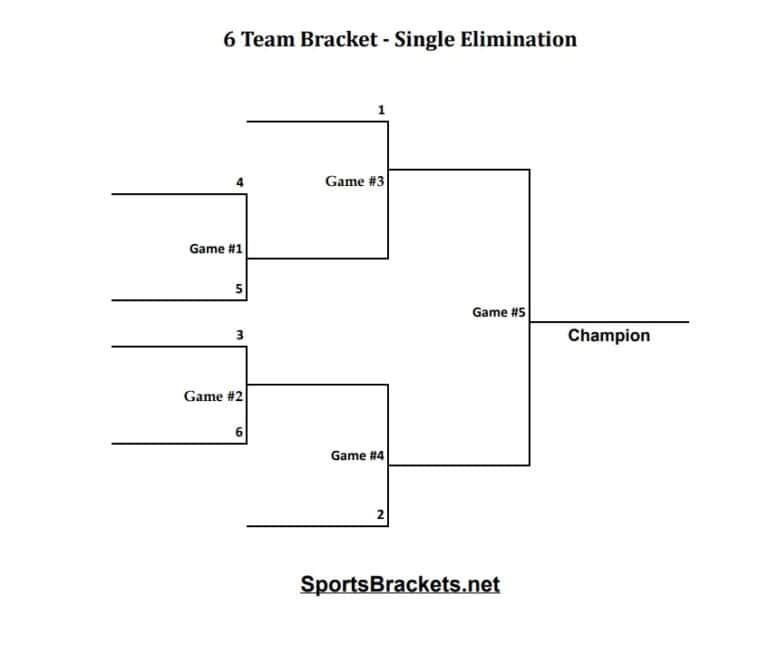 How a 6-Team Bracket Works: Formats, Seeds, and Printable Templates ...