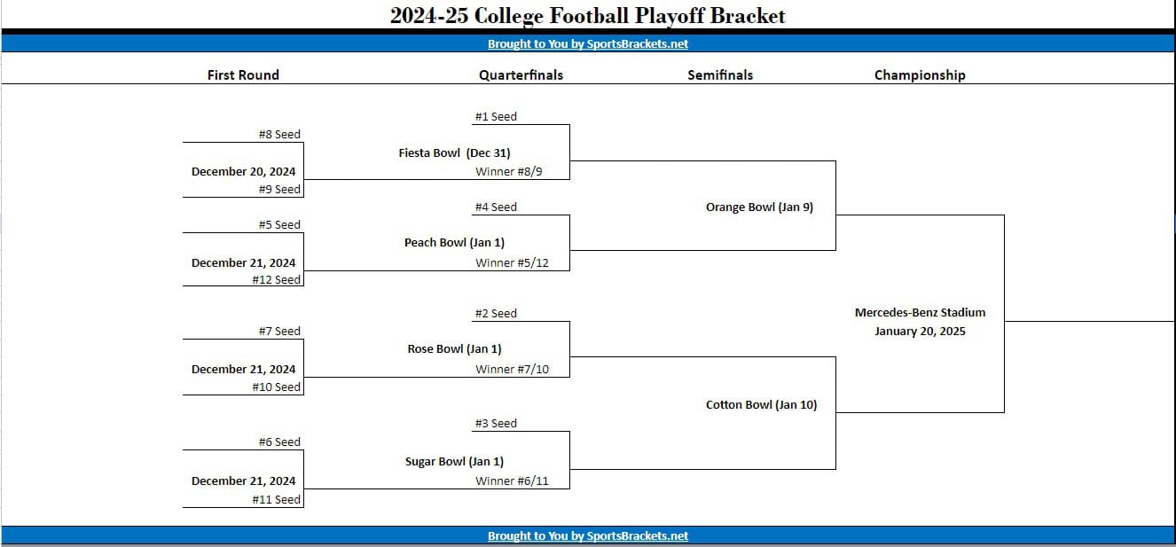 2025 26 COLLEGE FOOTBALL PLAYOFF BRACKET PRINTABLE PDF Technical 2025 26 COLLEGE FOOTBALL PLAYOFF BRACKET PRINTABLE PDF Technical