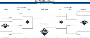 2024 MLB Playoff Bracket; Printable, PDF Format - Sports Brackets