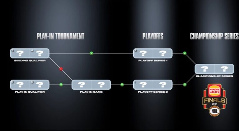 2024 NBL Playoff Schedule - Sports Brackets