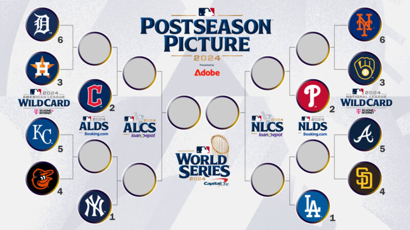 2024 MLB Playoff Bracket; Printable, PDF Format - Sports Brackets
