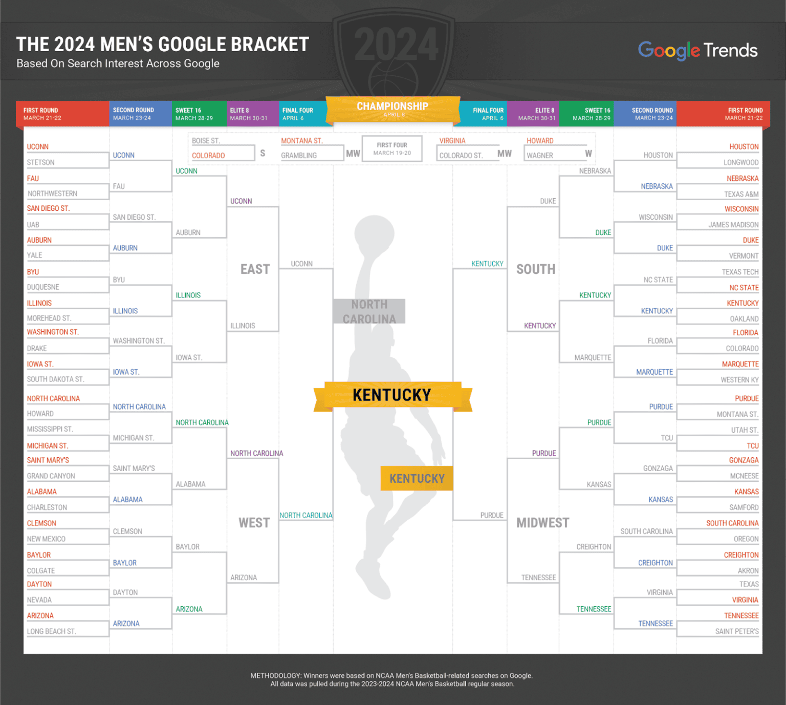 March Madness Bracket Picks for 2024 - Sports Brackets