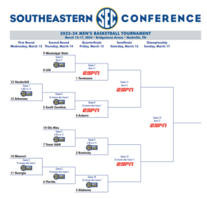 2024 SEC Basketball Tournament Schedule - Sports Brackets