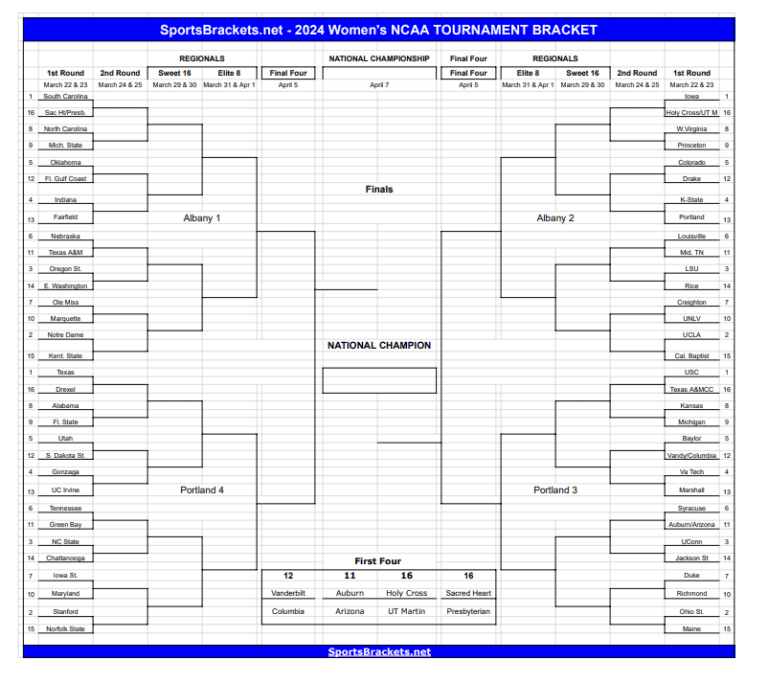 Printable Women’s March Madness Bracket for 2024 - Sports Brackets