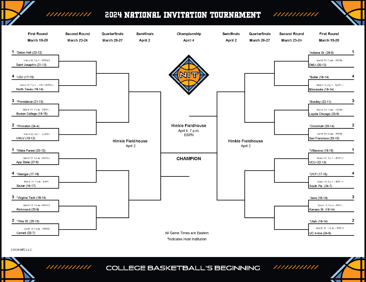 2024 NIT Tournament Bracket - Sports Brackets