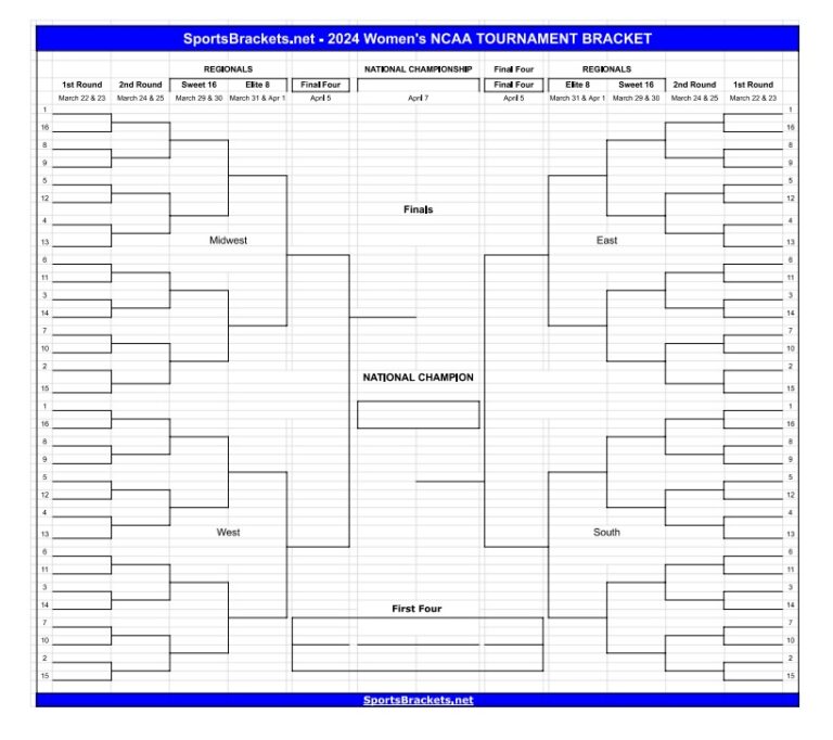 Printable Women’s March Madness Bracket for 2024 - Sports Brackets
