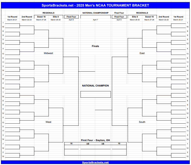 Printable 2025 March Madness Bracket - Sports Brackets