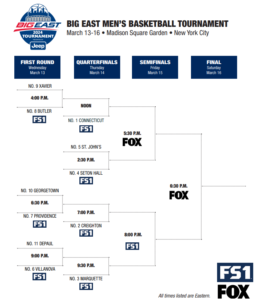2024 Big East Basketball Tournament Schedule - Sports Brackets