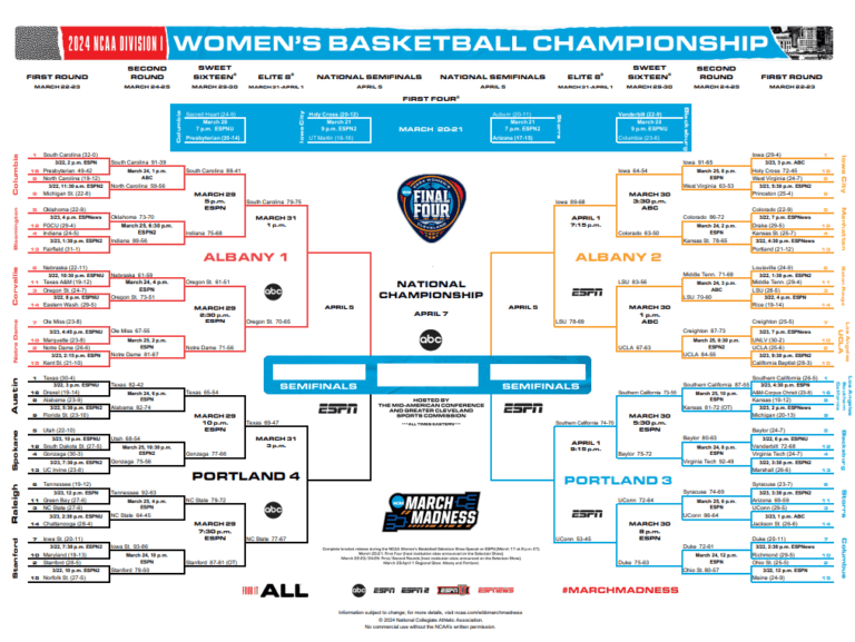 2024 NCAA Women’s Bracket, Updated Schedule and Results - Sports Brackets