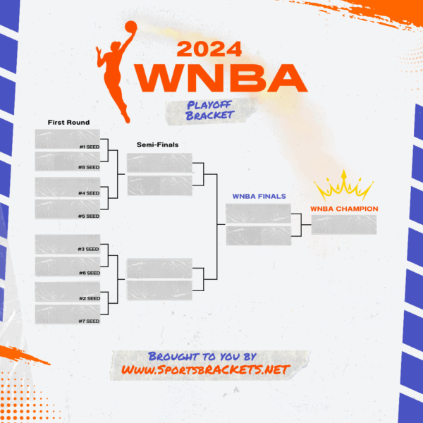Printable 2024 WNBA Playoff Bracket; Matchups, PDF Format - Sports Brackets