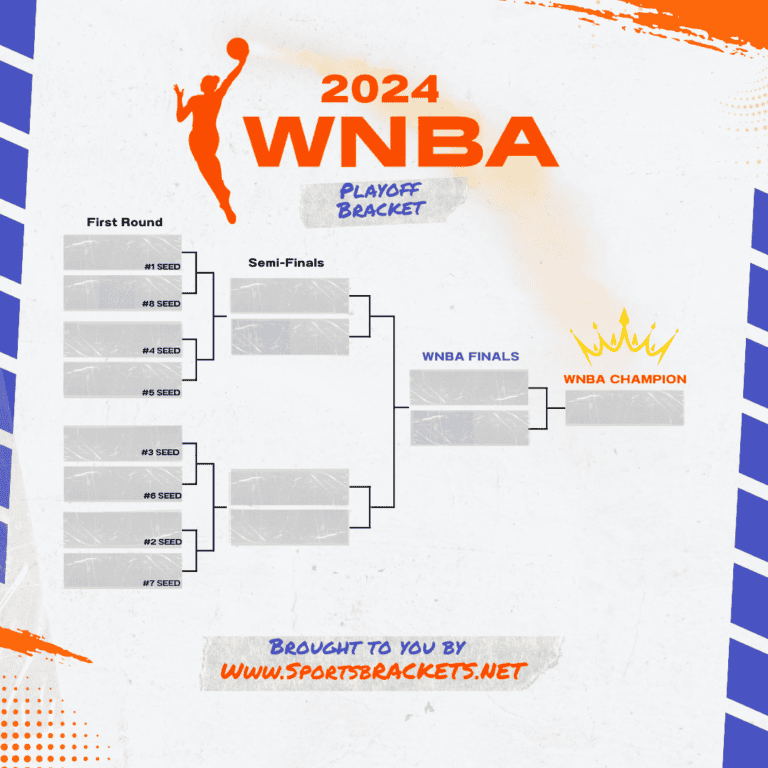 Printable 2024 WNBA Playoff Bracket; Matchups, PDF Format - Sports Brackets