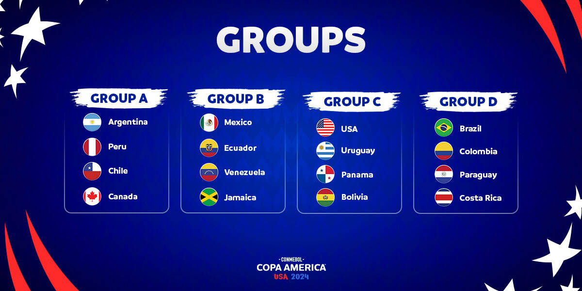 Copa America 2024 Schedule; Printable Bracket and TV Schedules - Sports ...