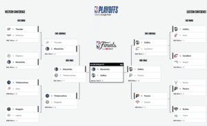 2024 NBA Playoffs Bracket; Updated schedule, TV channels, Scores ...