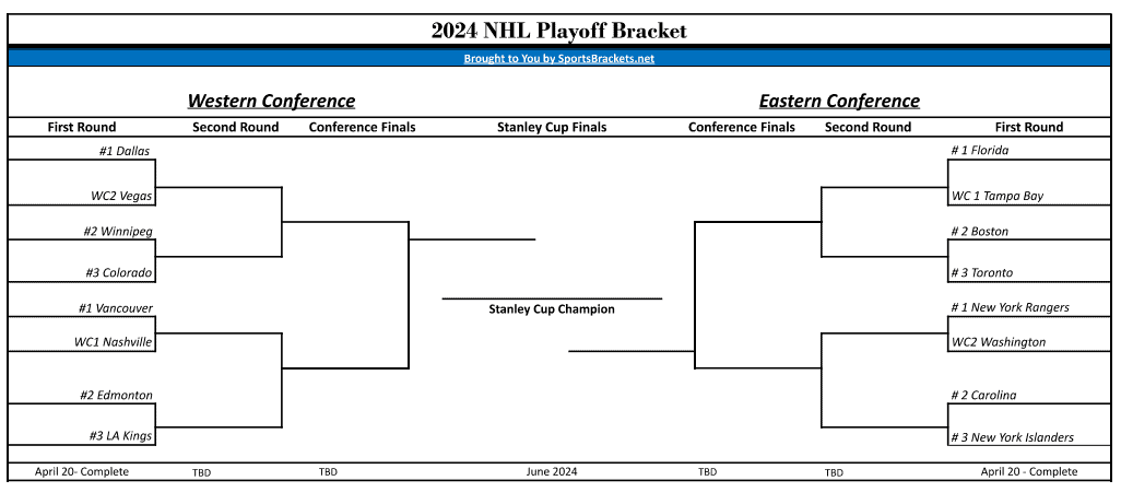 2024 NHL Playoff Bracket - Sports Brackets