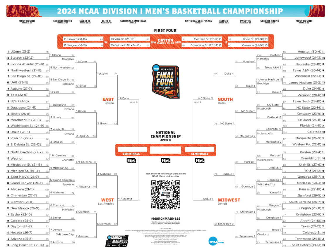 Updated March Madness Bracket; Final Four, Men’s Schedule and Results ...