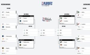 2024 NBA Playoffs Bracket; Updated schedule, TV channels, Scores ...