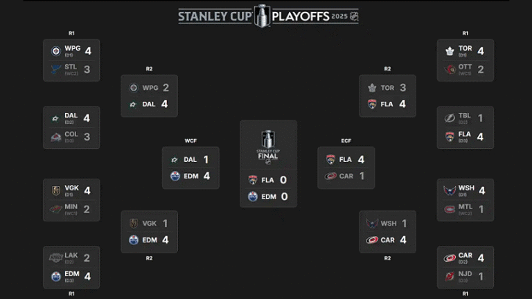 Printable 2025 NHL Playoff Bracket; Schedule and Matchups - Sports Brackets