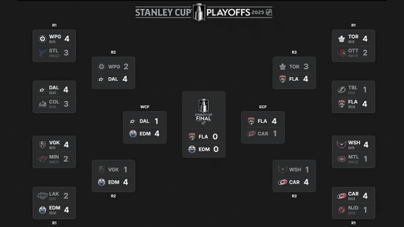 2025 Stanley Cup Final Schedule; Final Bracket, Times, TV Broadcasts ...