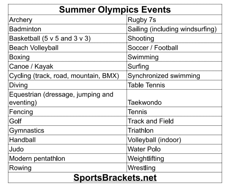 List of Summer Olympics Events; Printable in PDF - Sports Brackets