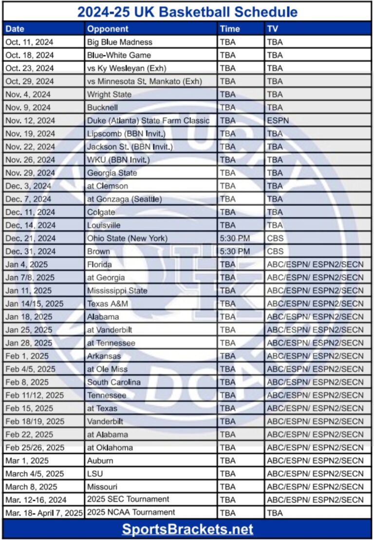 2024 UK Baseball Schedule; Remaining Games, Scores, SEC Tournament ...