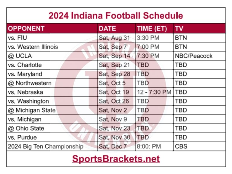 Printable 2024 Boston College Football Schedule; Matchups and TV Broadcast - Sports Brackets