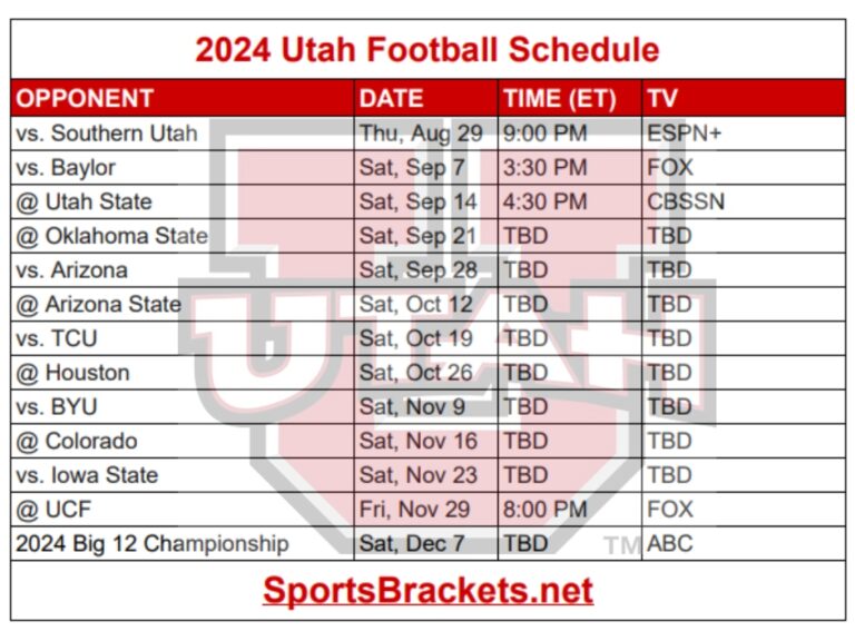 Printable 2024-25 College Football Playoff Bracket - Sports Brackets