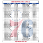 2024-25 Chicago Blackhawks Schedule; Printable, PDF Format - Sports ...