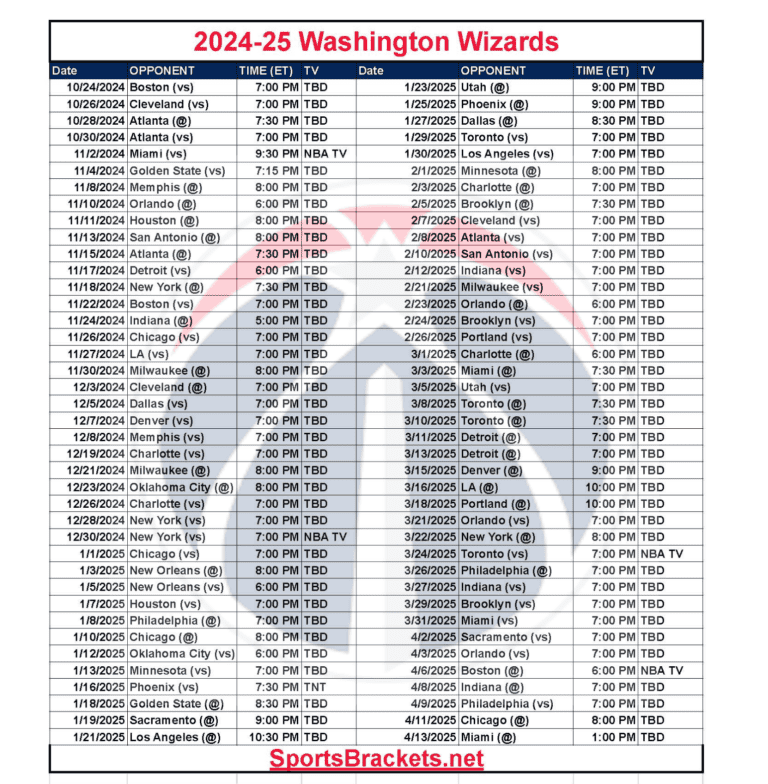 2024 NBA Playoffs Bracket; Updated schedule, TV channels, Scores ...