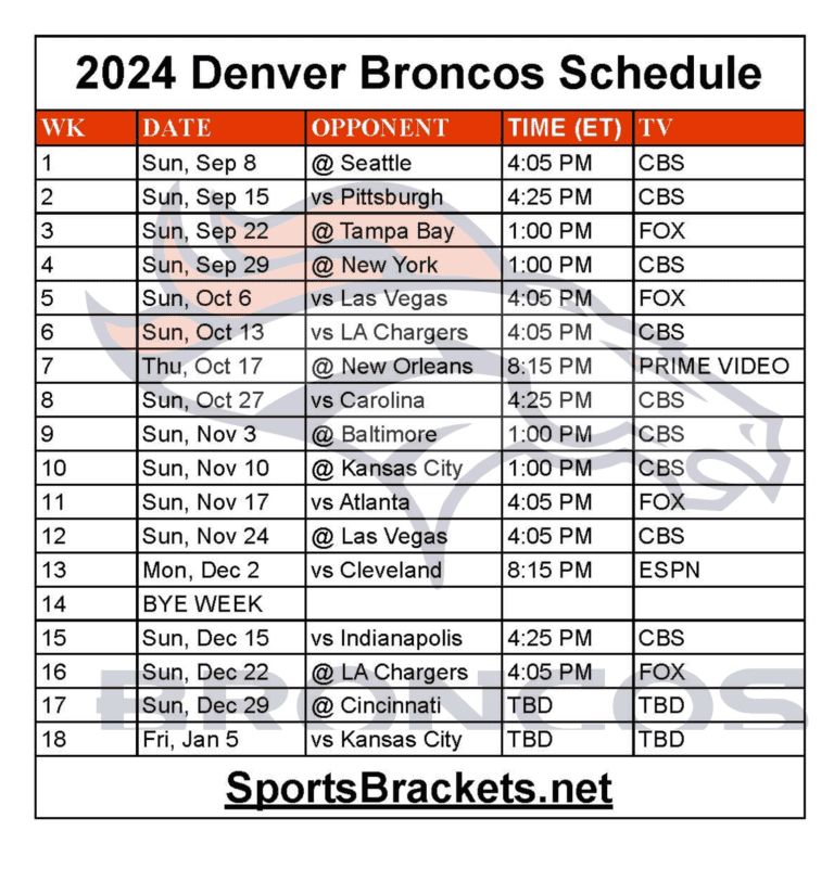 2026 NFL Schedule Grid: Printable Master Schedule and Key Dates ...
