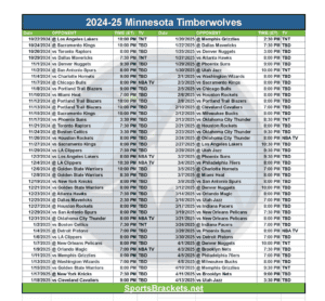 Printable 2024-25 Minnesota Timberwolves Schedule; TV Broadcasts and ...