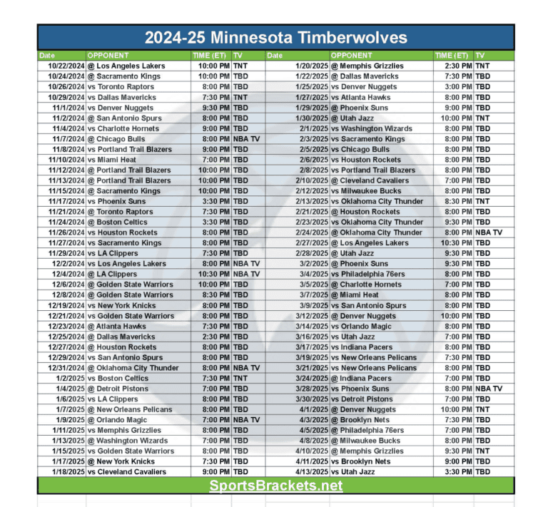 Printable 2024-25 Minnesota Timberwolves Schedule; TV Broadcasts and ...