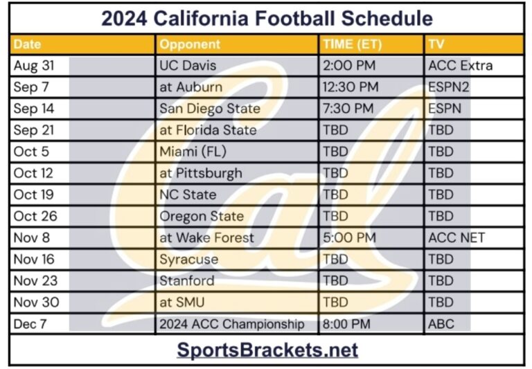 Printable 2024 Wake Forest Football Schedule; Matchups and TV Broadcast - Sports Brackets