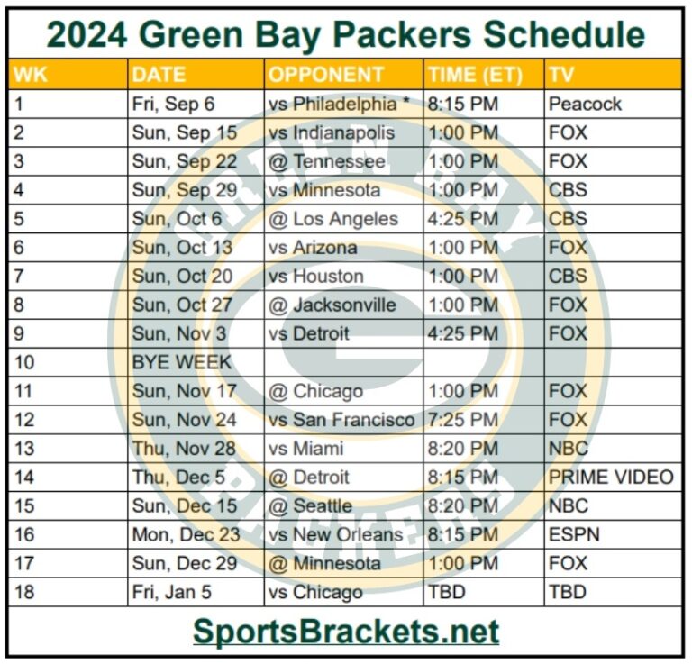 Printable 2024 Buffalo Bills Schedule; Matchups and TV Broadcasts - Sports Brackets