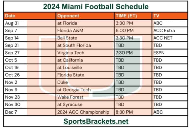 Printable 2024 Miami Football Schedule; Matchups and TV Broadcast ...