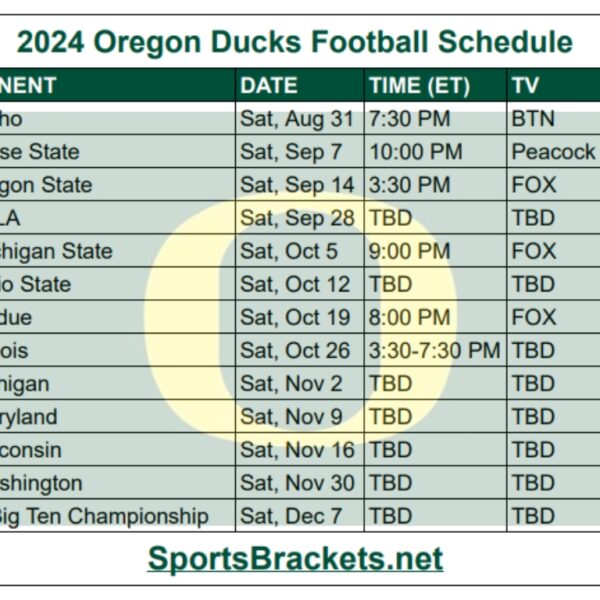 2024 Olympics Schedule for the Paris Games - Sports Brackets