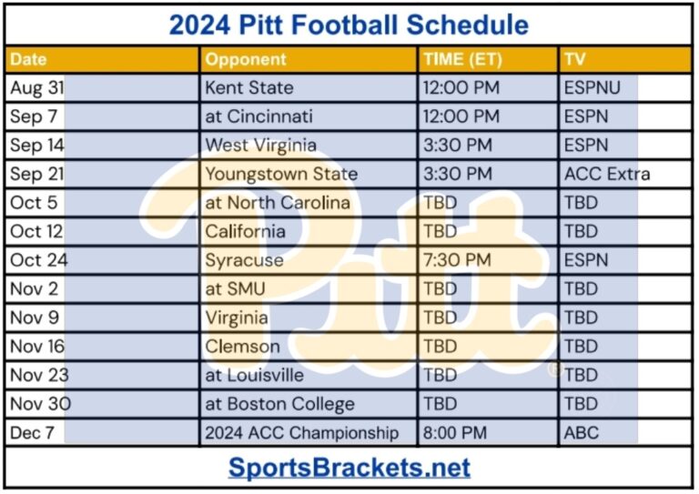 2024 Michigan Football Schedule - Sports Brackets
