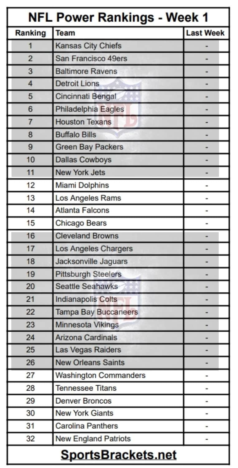 NFL Power Rankings; Top Teams, Underdogs to Win the Super Bowl - Sports ...