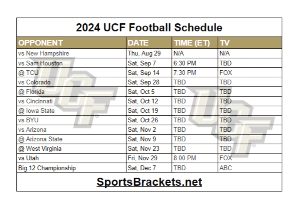 Printable 2024 Miami Football Schedule; Matchups and TV Broadcast - Sports Brackets