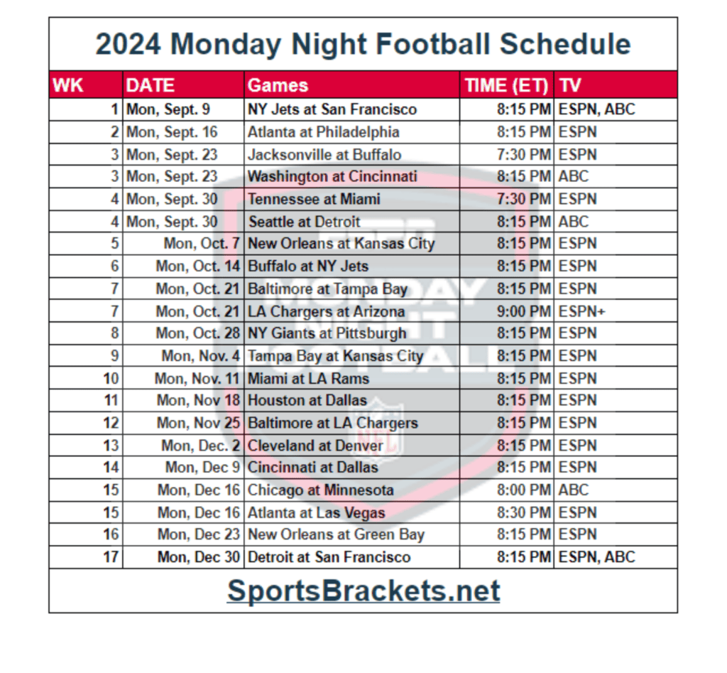 Printable 2024 Seattle Seahawks Schedule; Matchups and TV Broadcasts ...