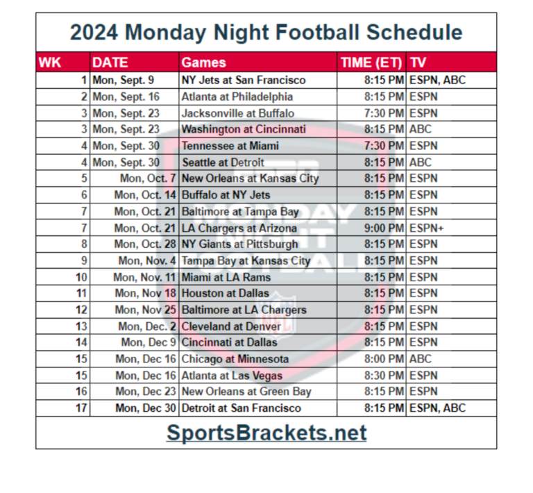 Printable 2024 Seattle Seahawks Schedule; Matchups and TV Broadcasts ...