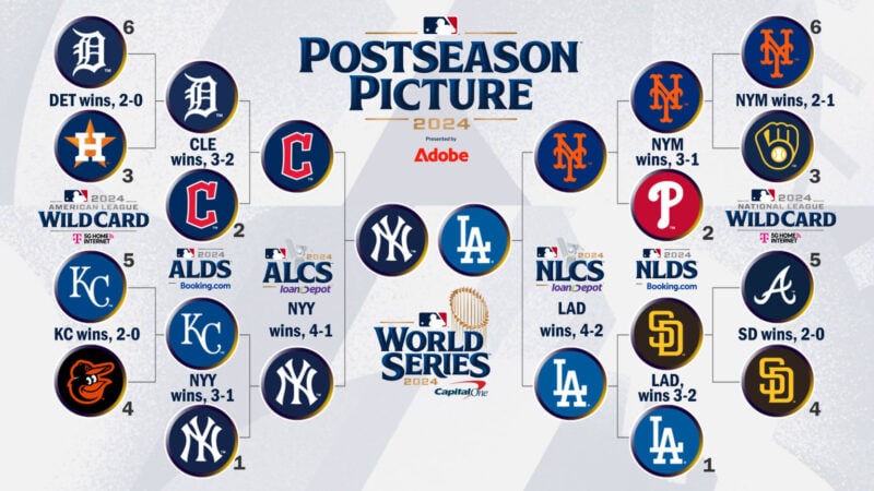 Printable MLB Playoff Bracket 2025; TV Schedules, Matchups - Sports ...