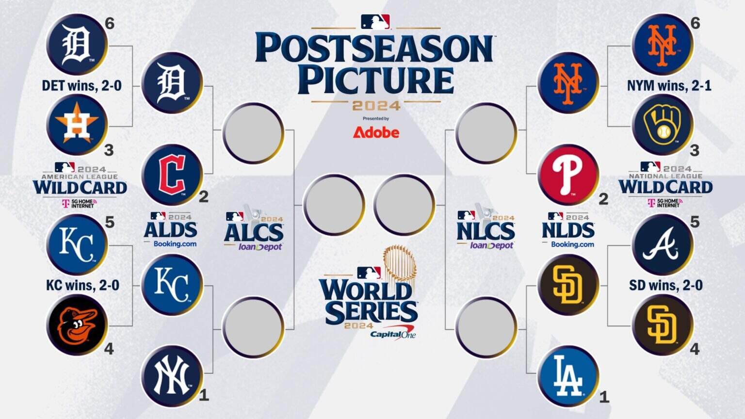 2024 MLB Playoff TV Schedule; ALDS and NLDS Broadcasts - Sports Brackets