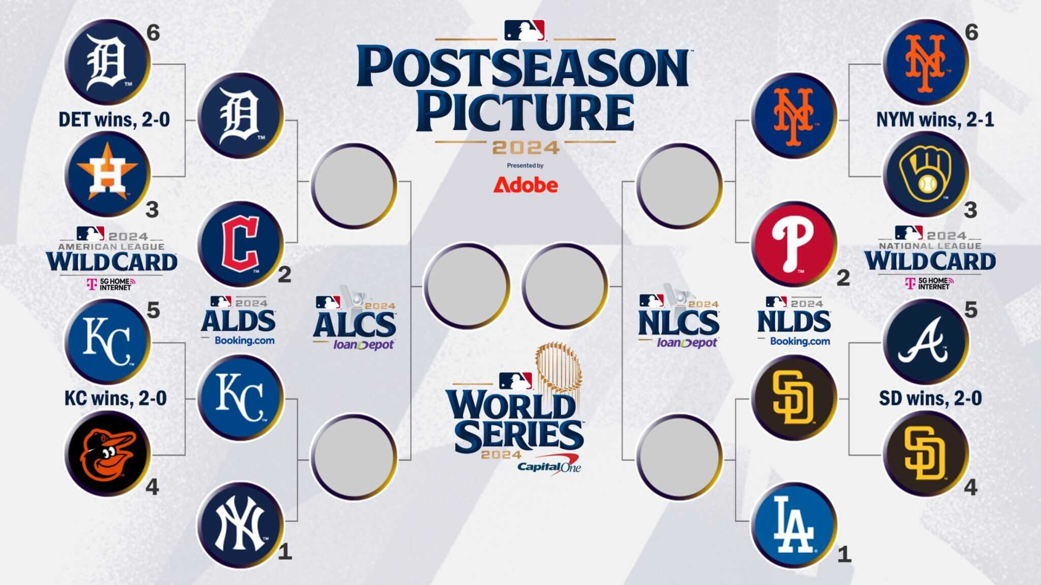 2024 MLB Playoff TV Schedule; ALDS and NLDS Broadcasts - Sports Brackets