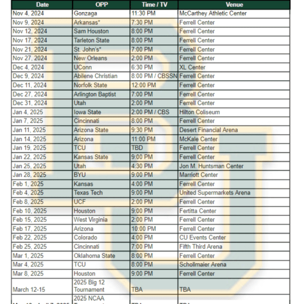 Caitlin Clark NIL Deals - Sports Brackets