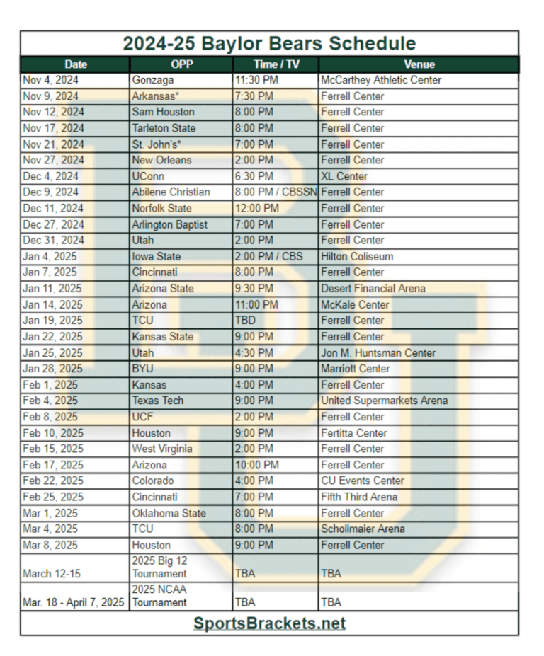 2026-27 UConn Basketball Schedule: Early Look, Confirmed Matchups, and ...
